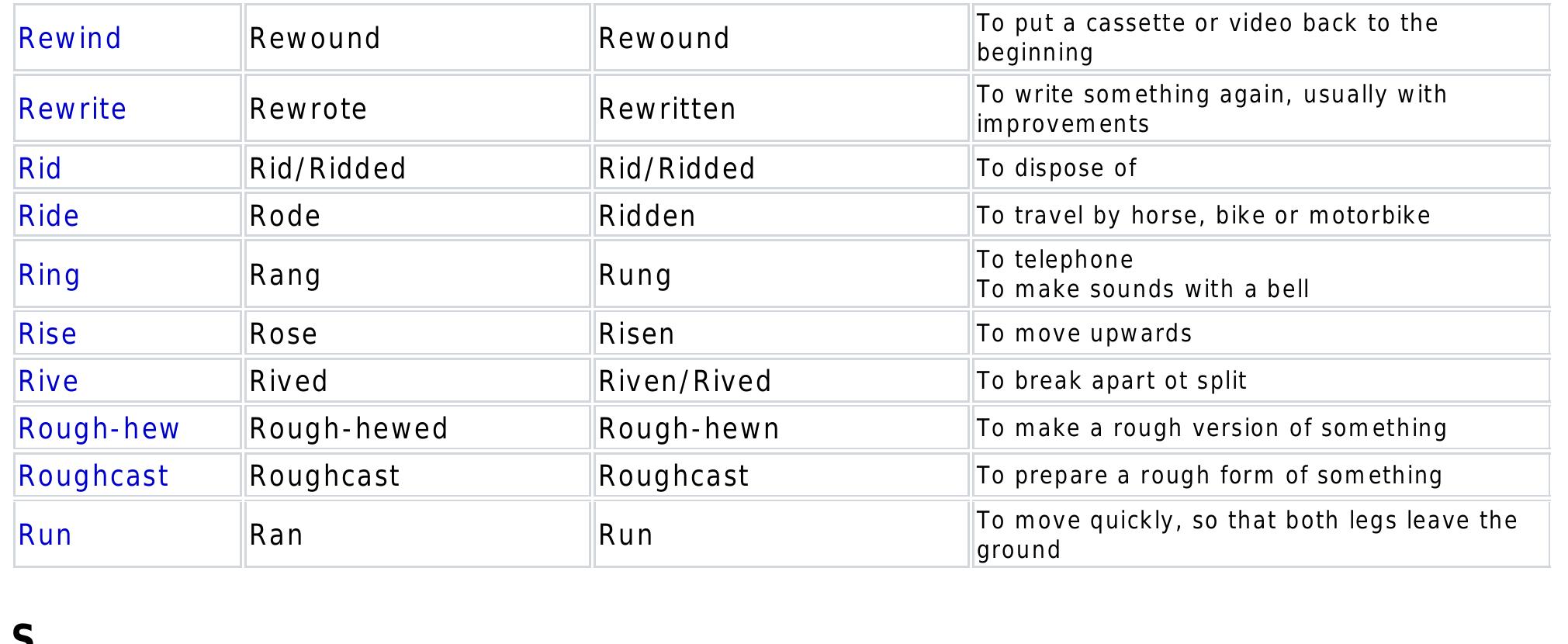 Table 21 - List of 616 English Irregular Verbs