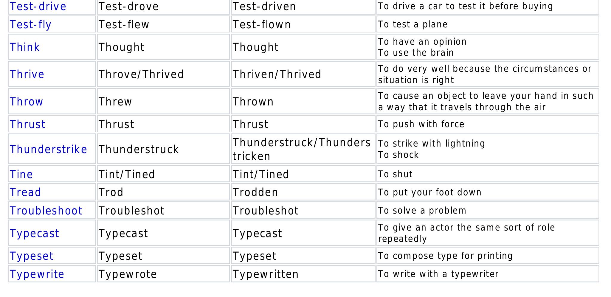 Table 25 - List of 616 English Irregular Verbs