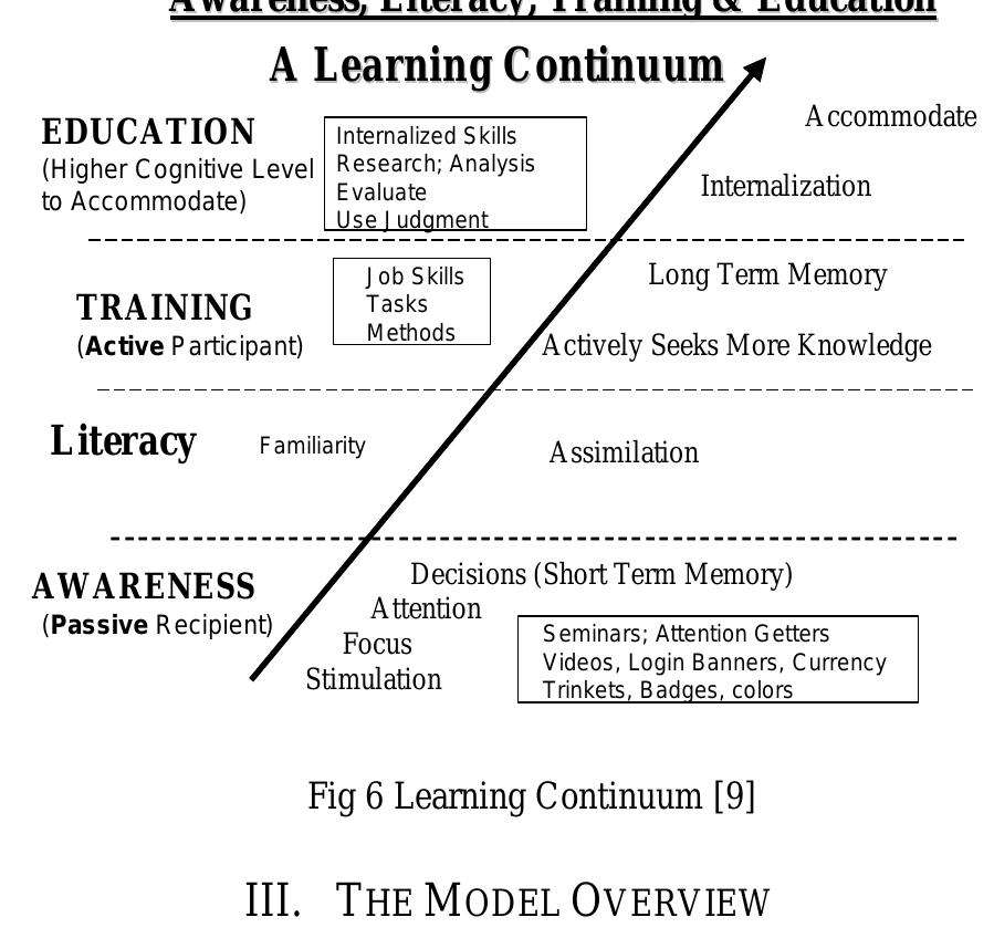 Figure 6 - from A model for information assurance: An