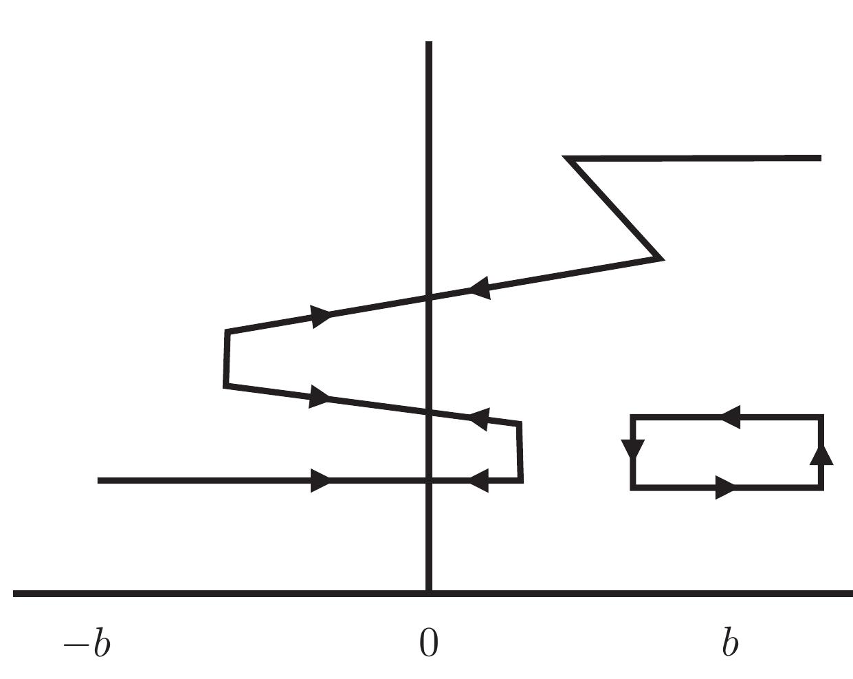 Schematic representation of a section of the equilibrium