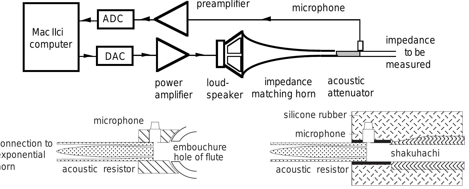 Schematic of the acoustic impedance spectrometer (top) and