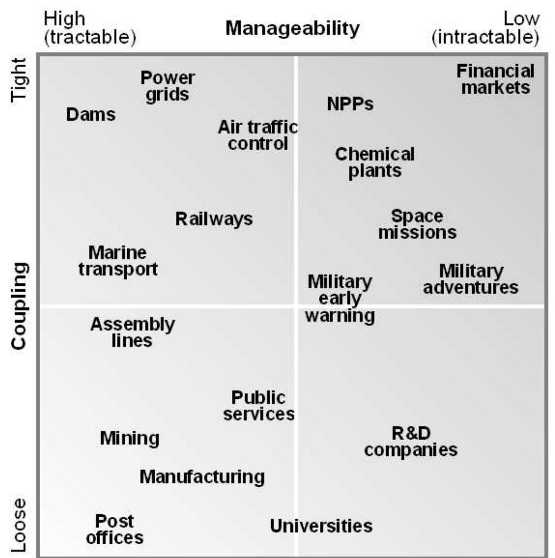 Revised perrow diagram using this modification of the