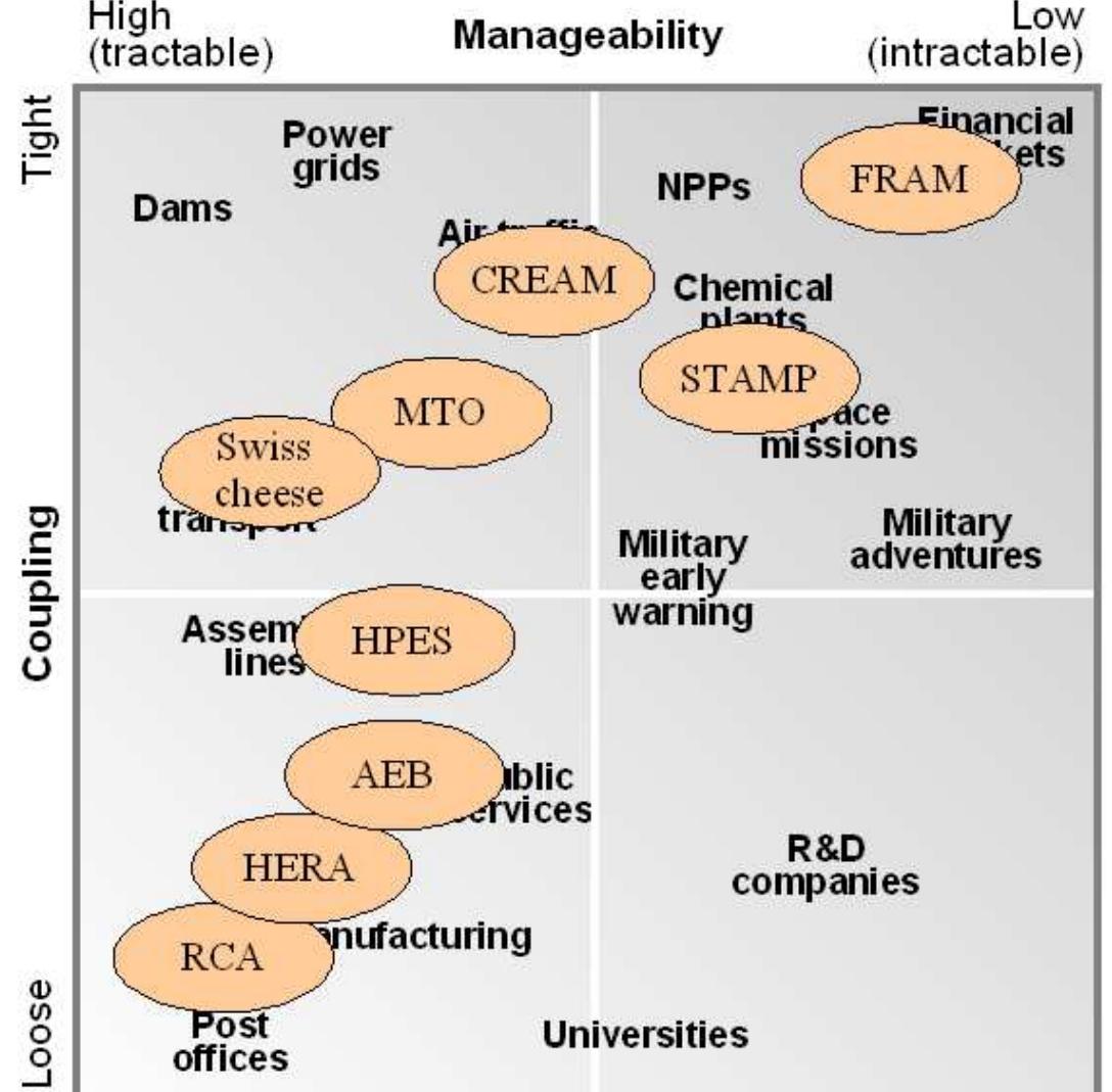 Characterisation of accident investigation methods