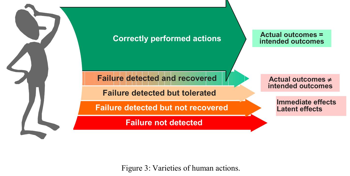 The different types of actions are illustrated in figure 3.