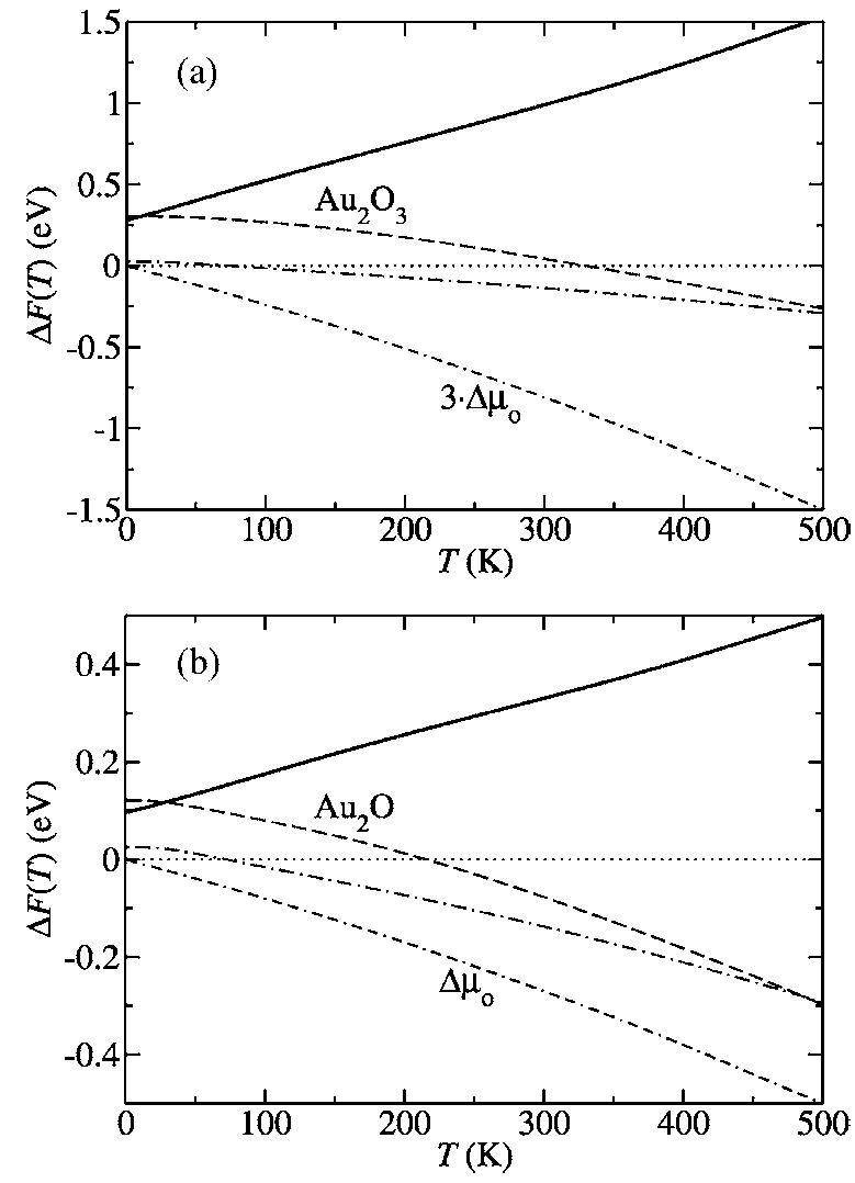 (PDF) Properties of the gold oxides Au2O3 and Au2O: First-principles ...
