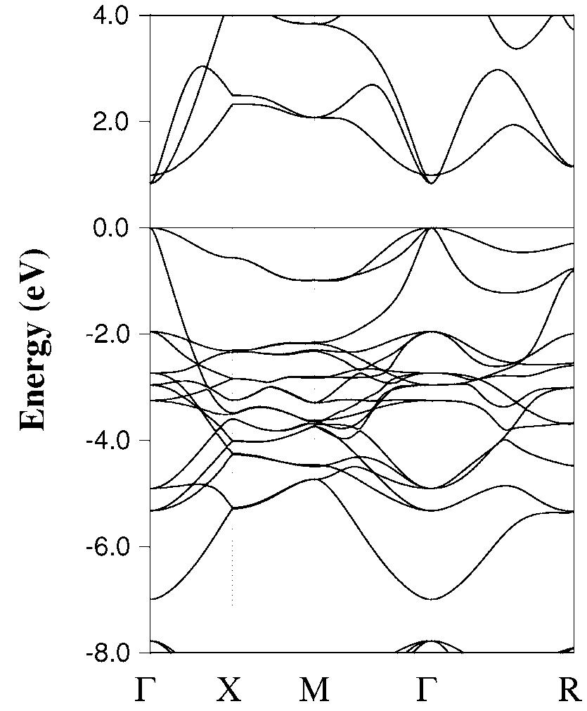 The calculated band structure of au,o using the sx- lda