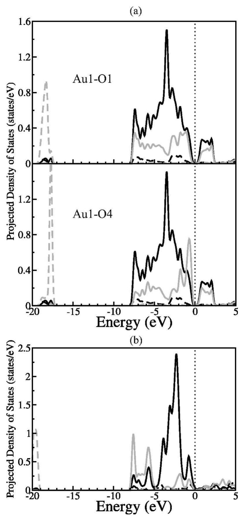 (PDF) Properties of the gold oxides Au2O3 and Au2O: First-principles ...
