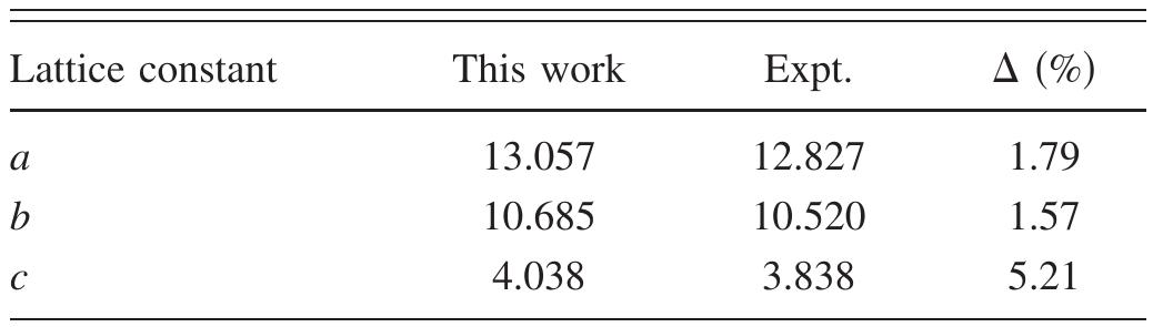 (PDF) Properties of the gold oxides Au2O3 and Au2O: First-principles ...