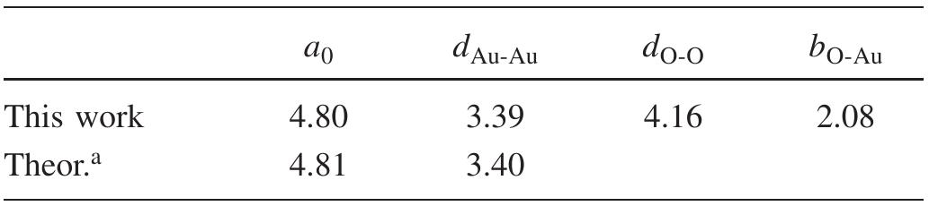 (PDF) Properties of the gold oxides Au2O3 and Au2O: First-principles ...