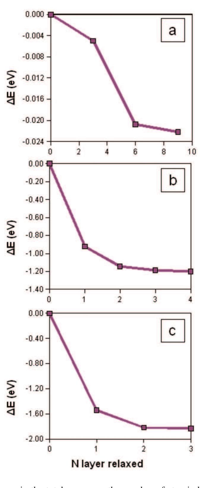 Figure 21 - Stability and morphology of cerium oxide
