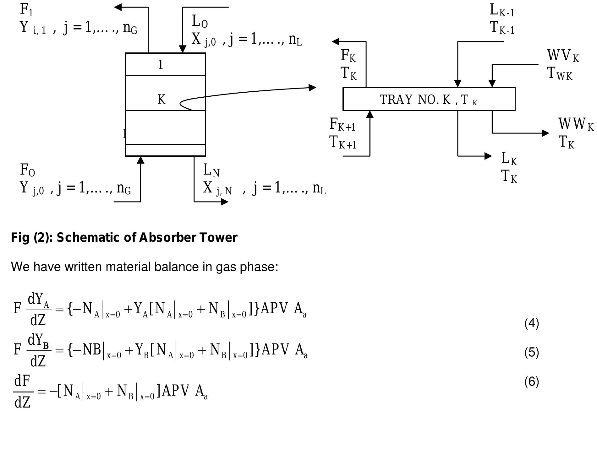 Is shown a schematic of absorber tower that wvx and ww is