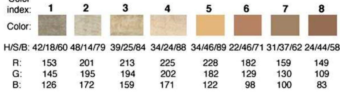 Scale for measurement of color index shown in fig. 5 and
