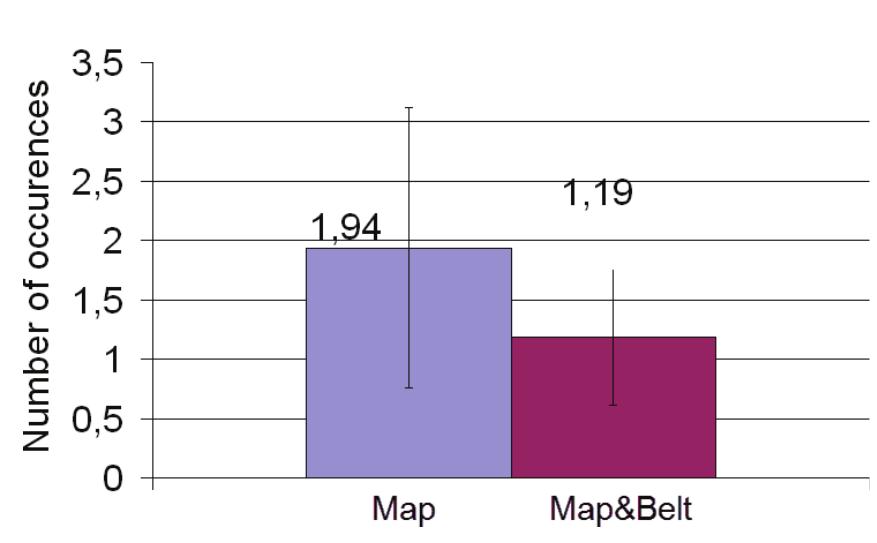 Figure 16 - Supporting map-based wayfinding with tactile