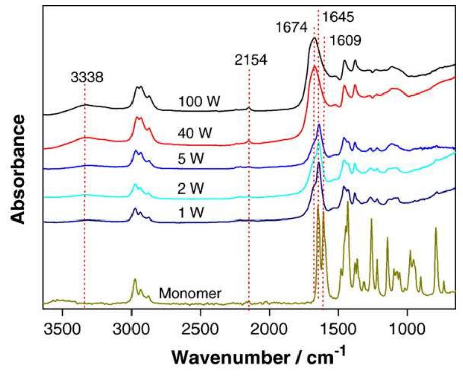 Ft-ir spectra of dea monomer and ppdea films deposited at