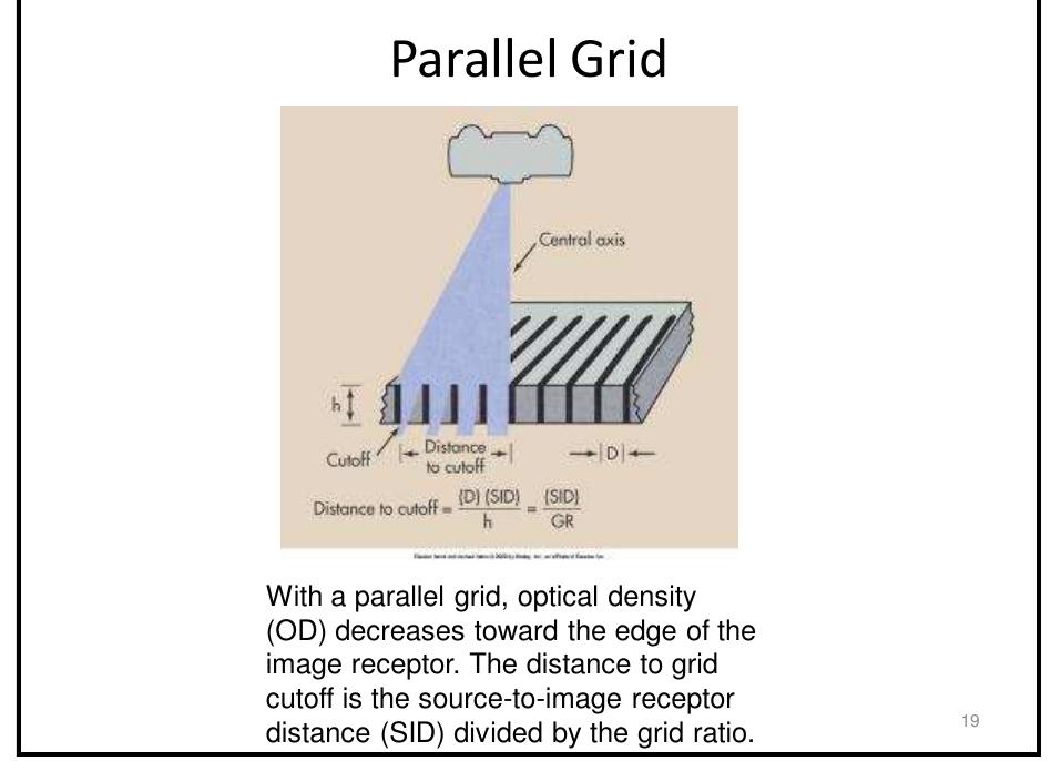 Figure 3 - Radiographic Grids Image-Forming X-Rays
