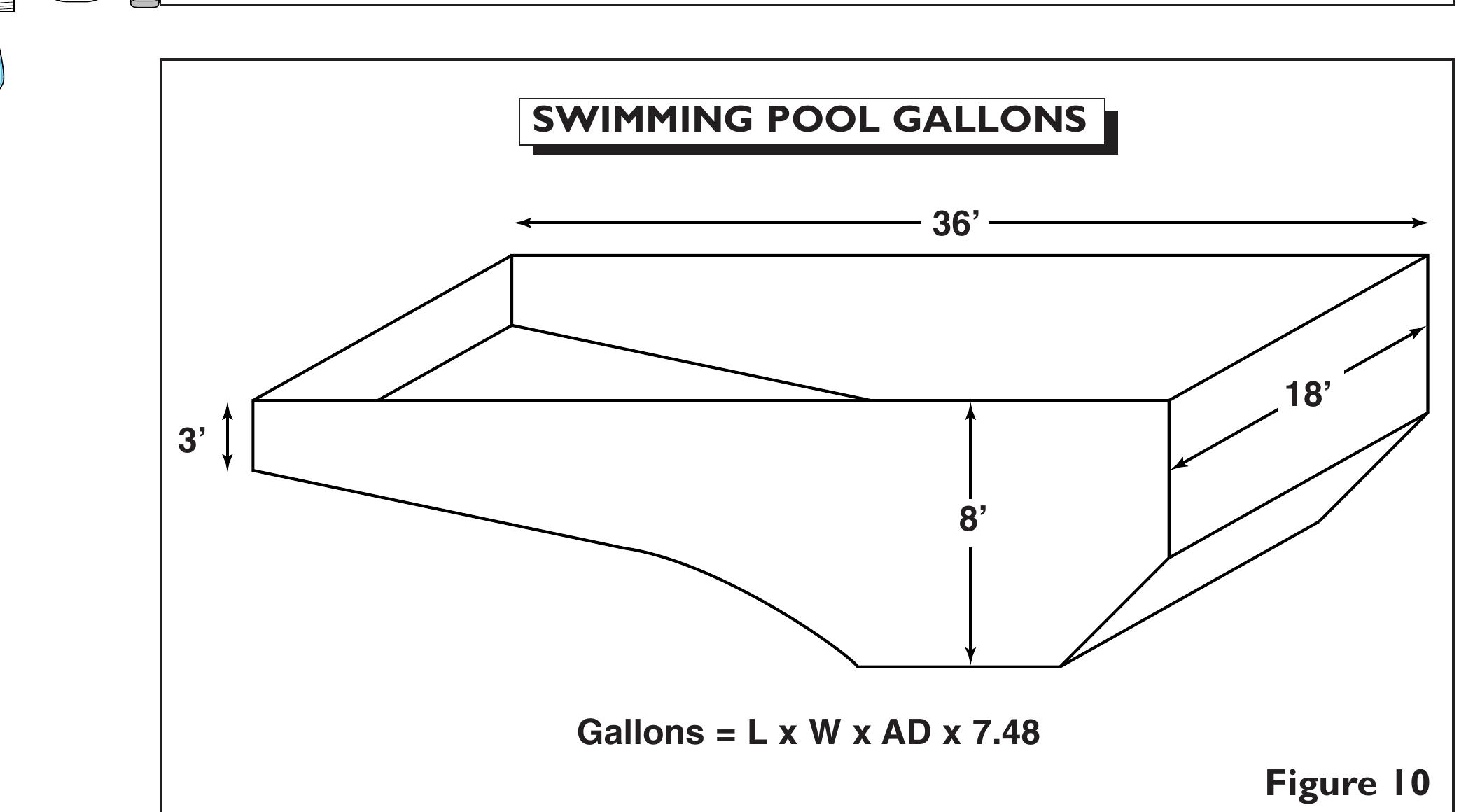 Figure 7 - Sta-Rite Industries Basic Training Manual