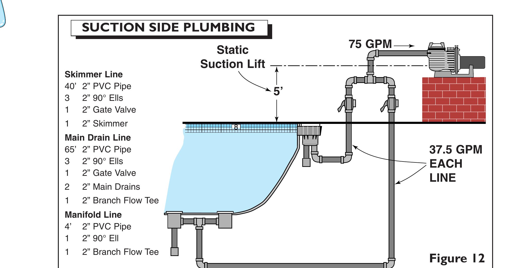 Is a typical plumbing layout for the suction side of the