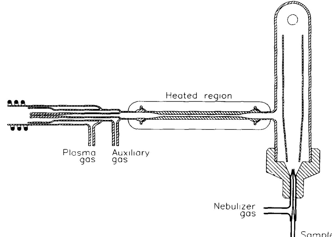 Diagram of the modified icp-ms sample introduction system