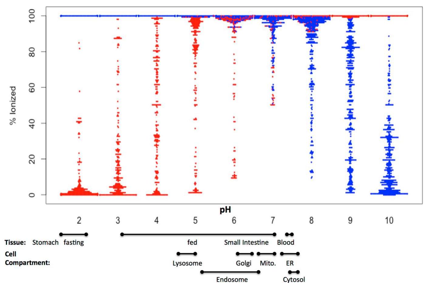 (PDF) Acidic and basic drugs in medicinal chemistry: a perspective