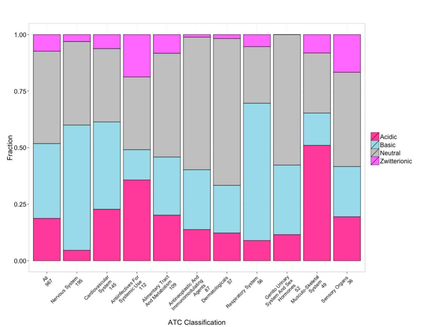 (PDF) Acidic and basic drugs in medicinal chemistry: a perspective
