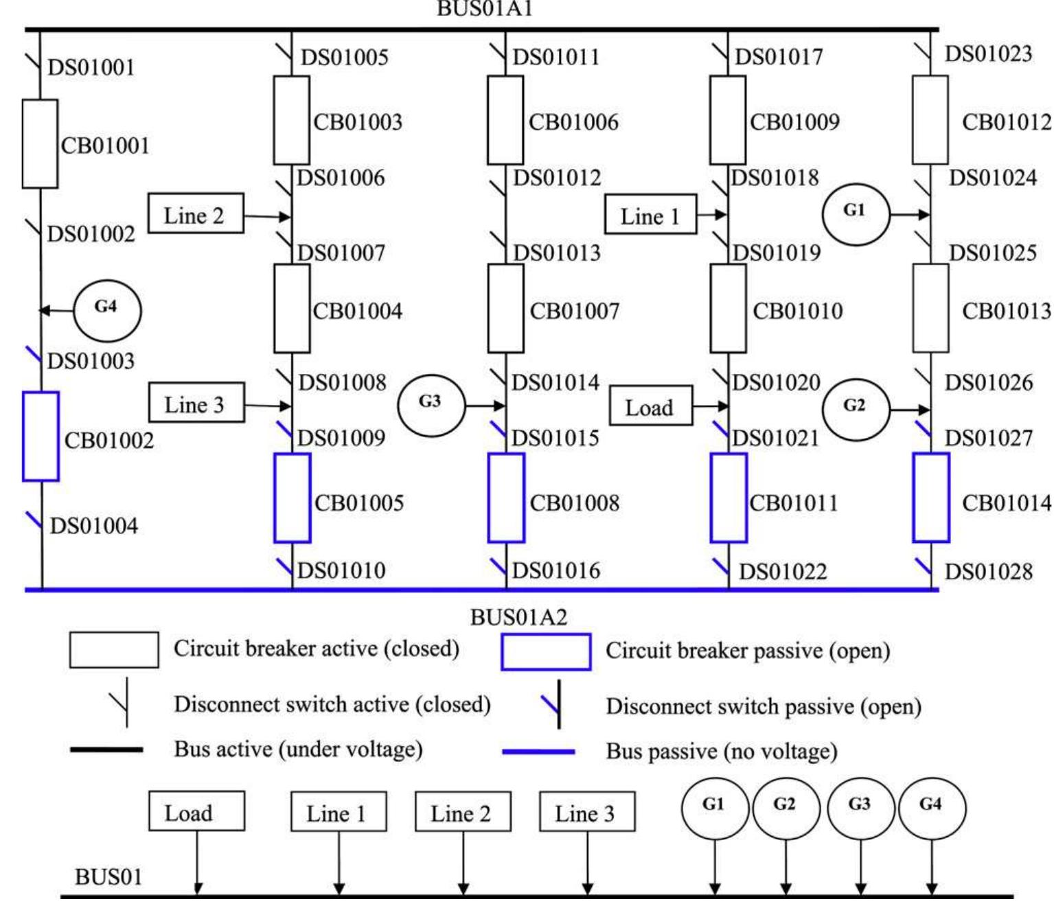 Example substation and simplified model of the substation.
