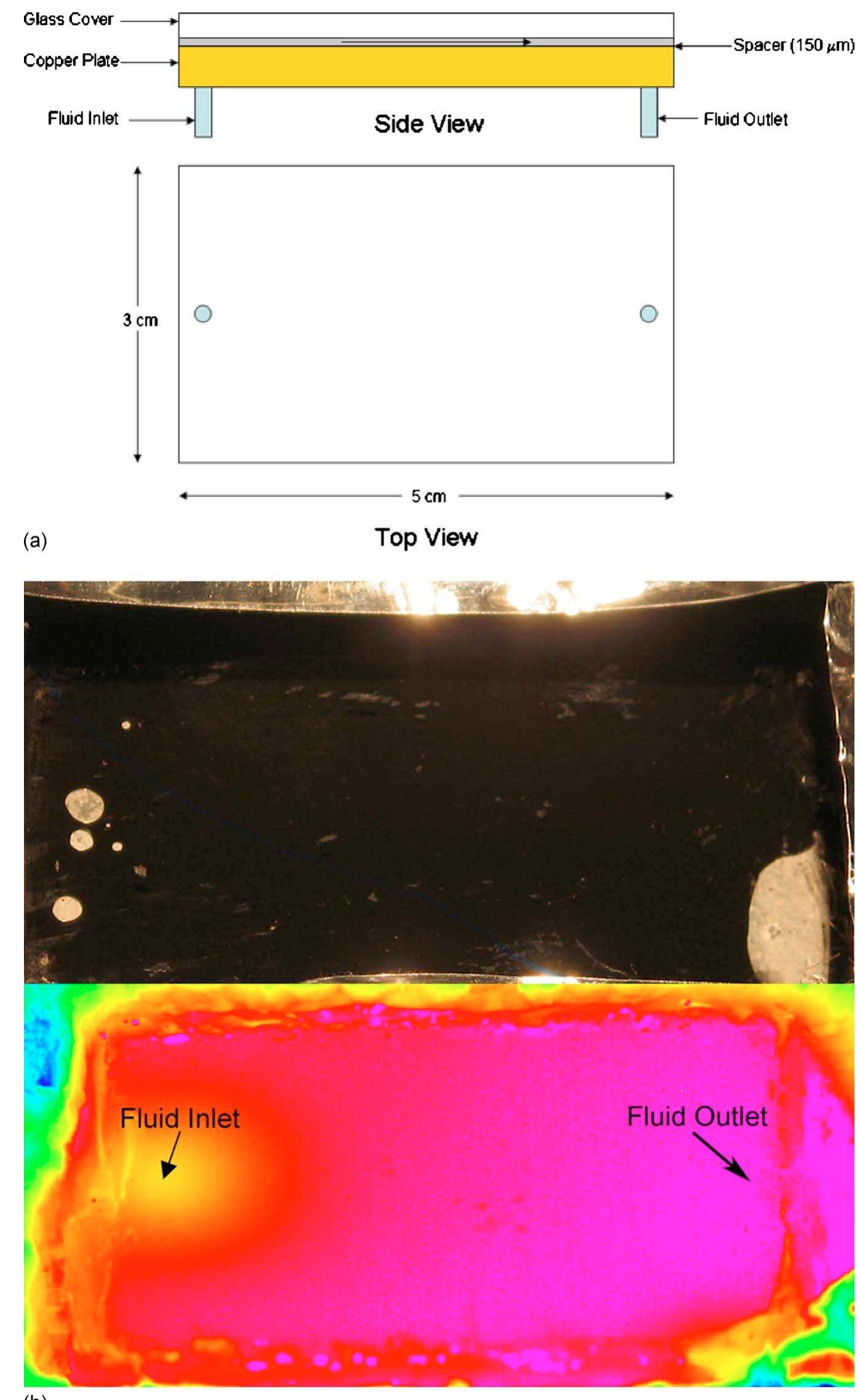 Microsolar thermal collector. (a) experimental schematic.