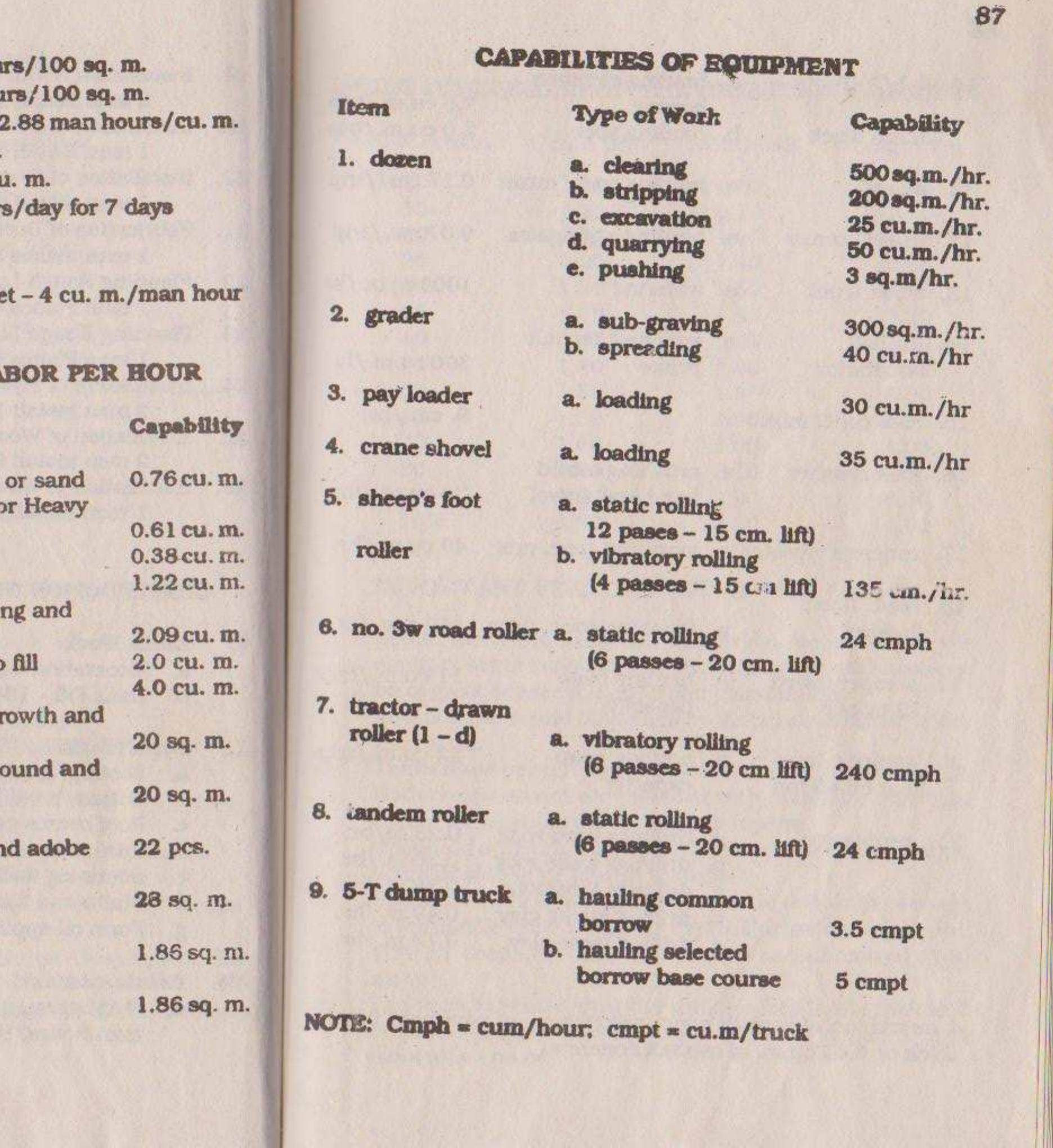 Figure 6 - Handbook of Construction Estimate