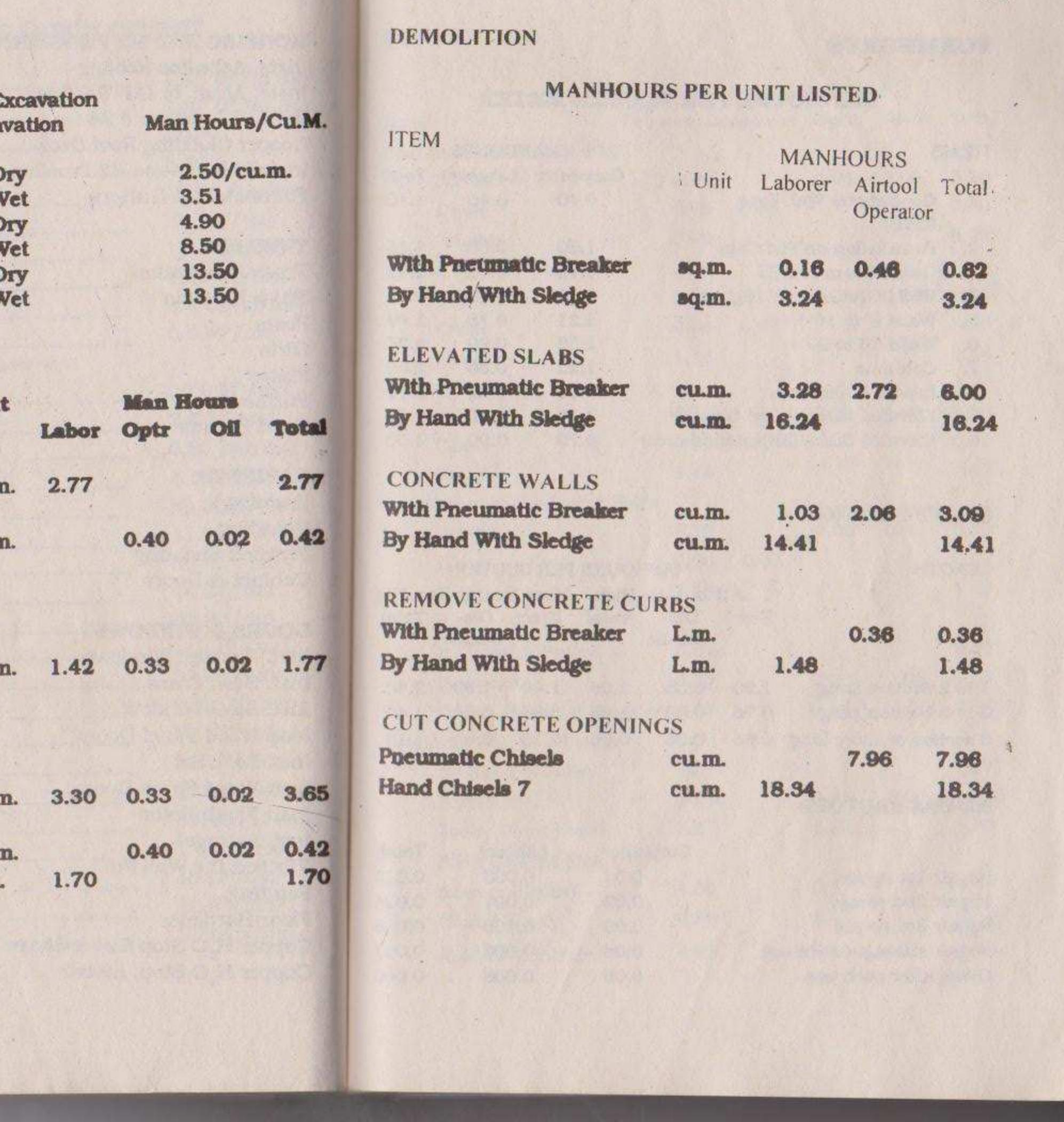 (PDF) Handbook of Construction Estimate