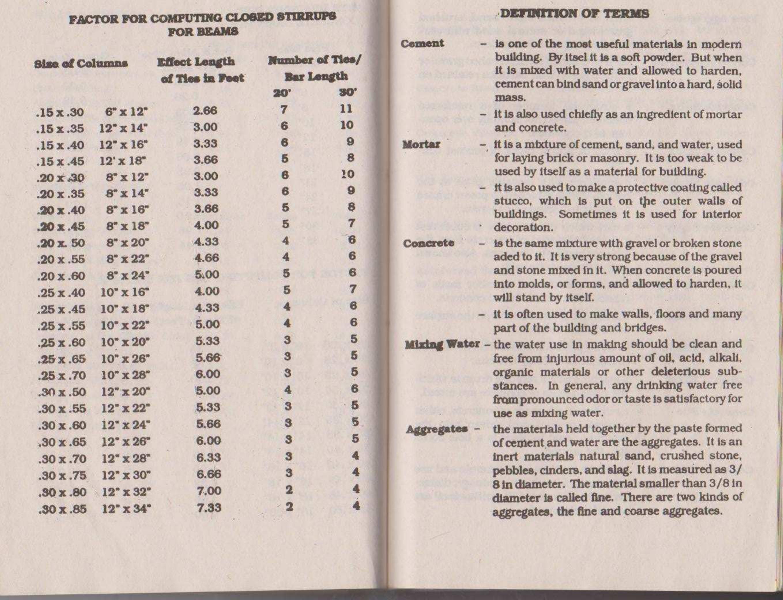 (PDF) Handbook of Construction Estimate