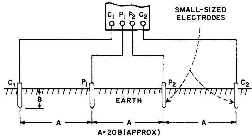 Four-terminal method of measuring earth resistivity