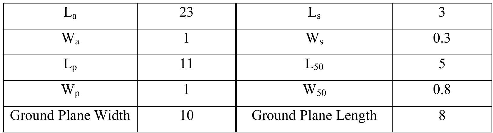 4.1: the conventional planar dipole antenna design