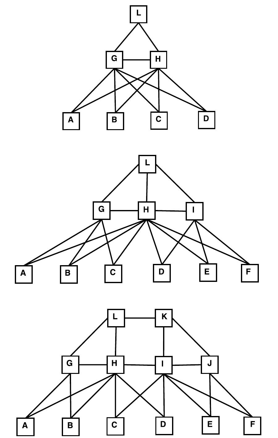 Figure 4 - from Optimization of link load balancing in