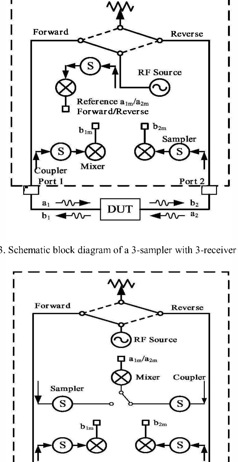 Figure 3 - Using a single-ended TRL calibration pattern to