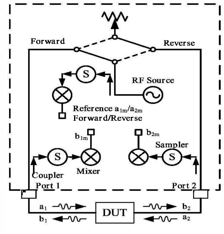 Schematic block diagram of a 3-sampler with 3-receiver vna.