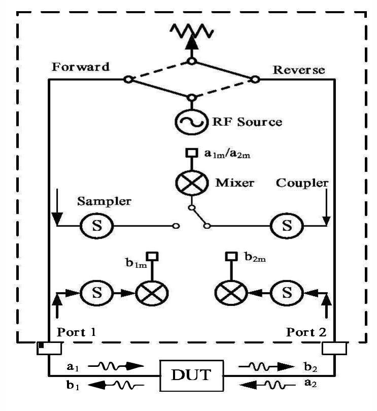 Schematic block diagram of a 4-sampler with 3-receiver vna.