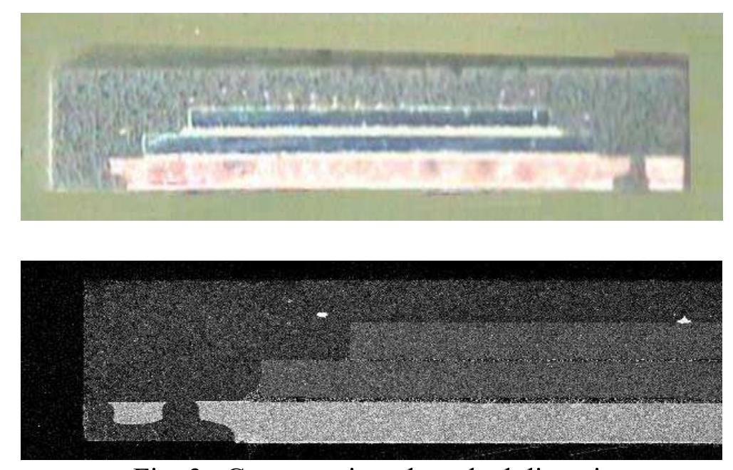 Cross-sectioned stacked die unit