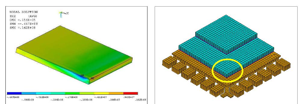 Highest die shear stress location at the interface between