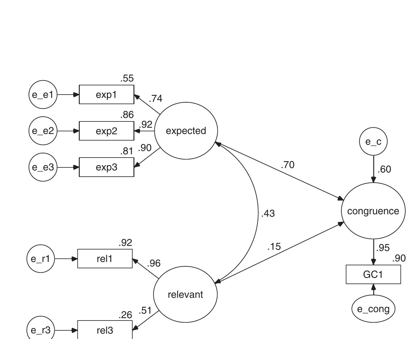 Structural Model For Australian Data Ml 195 Individuals 6413