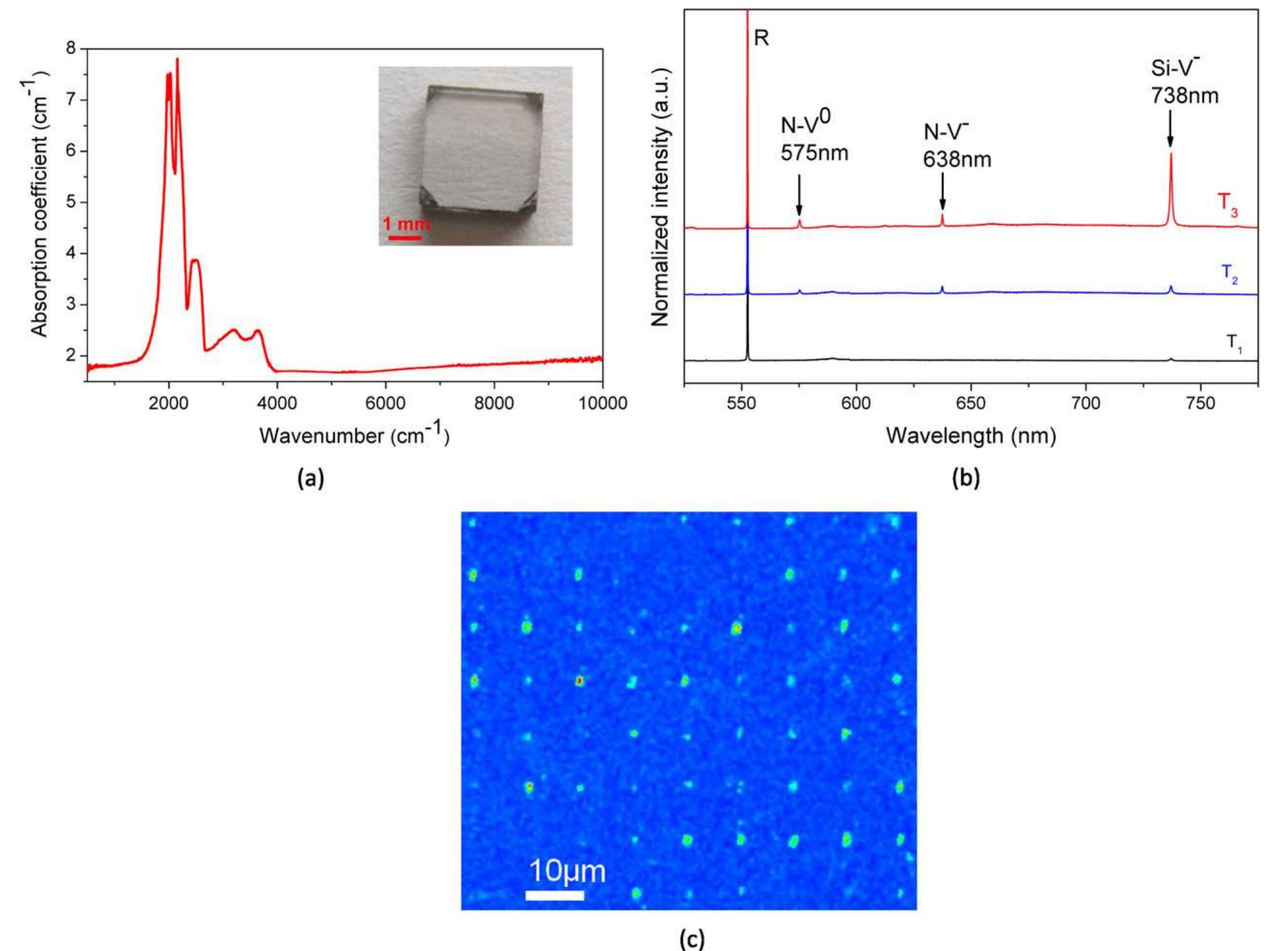 Point defects in diamond. (a) ftir spectra of a high-quality