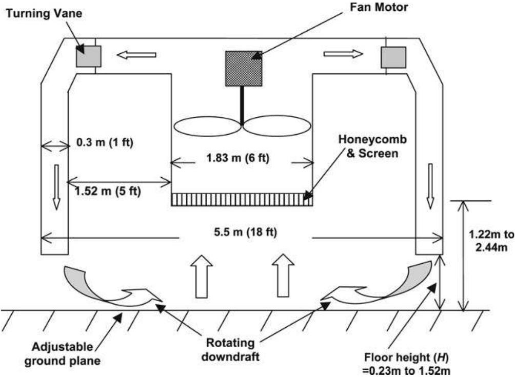 Schematic illustration of the tornado simulator. all along