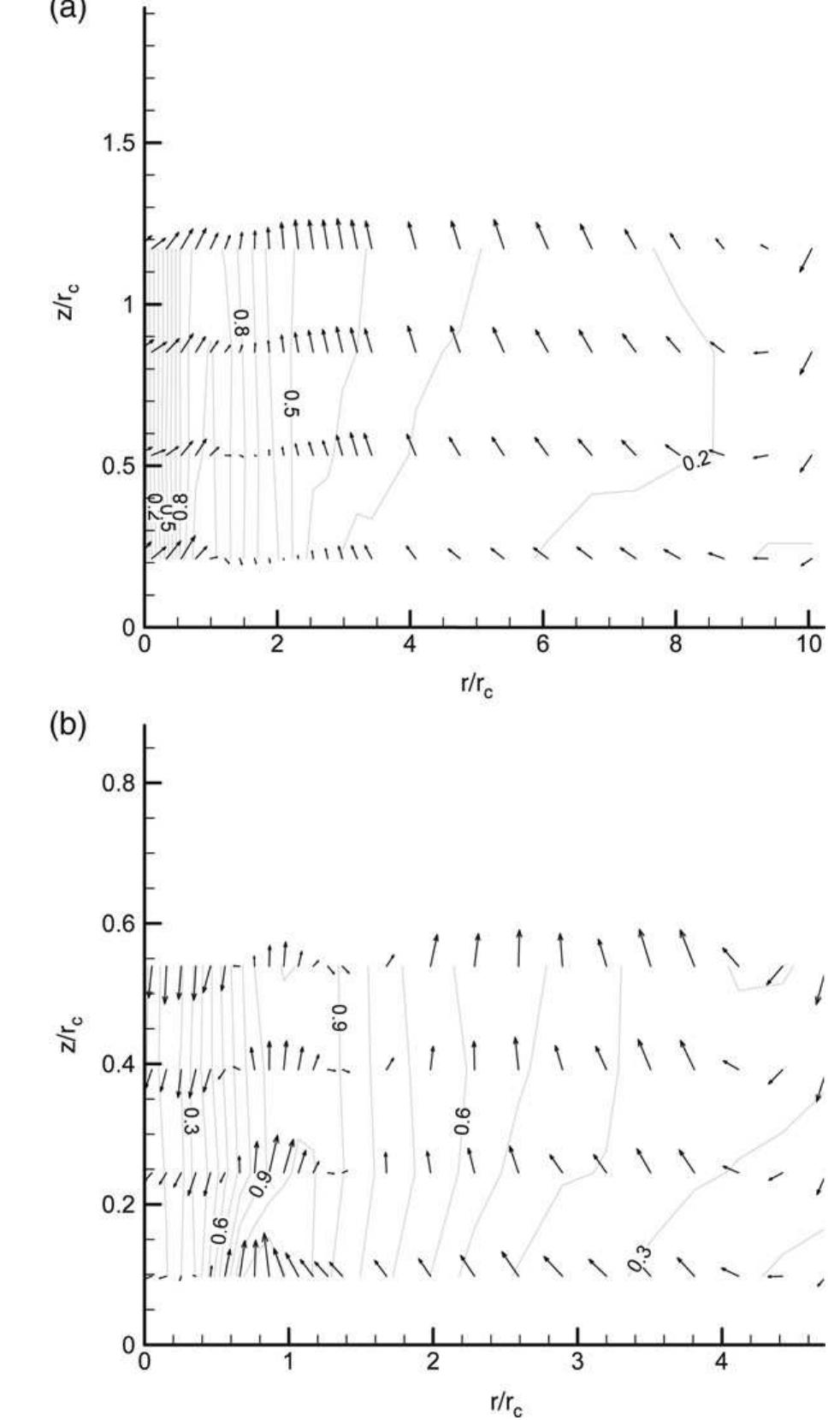 Contour and vector plots to show tornado corner flow