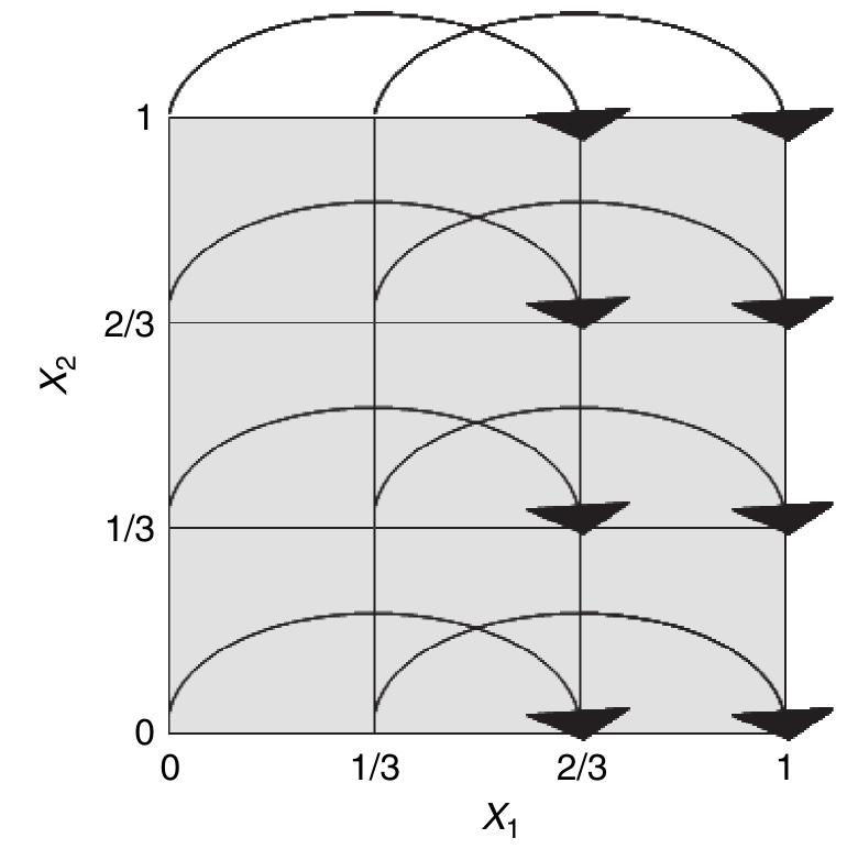(PDF) Global Sensitivity Analysis. The Primer