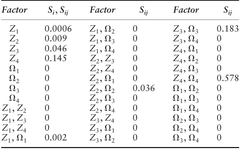 (PDF) Global Sensitivity Analysis. The Primer