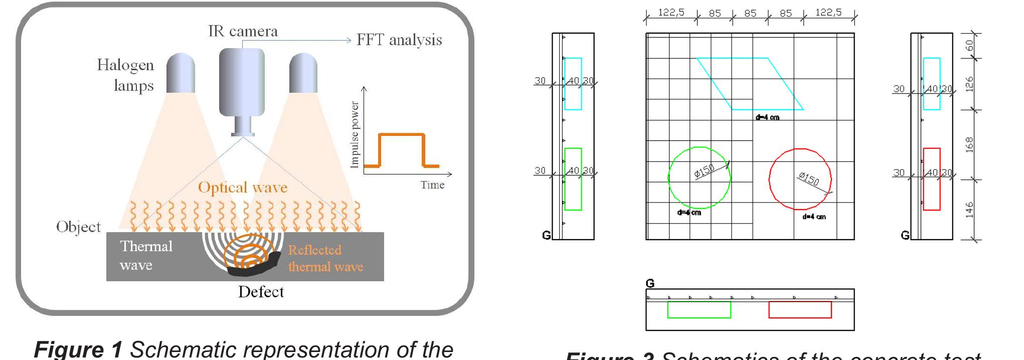 Aschematic drawing and photographs of the concrete test