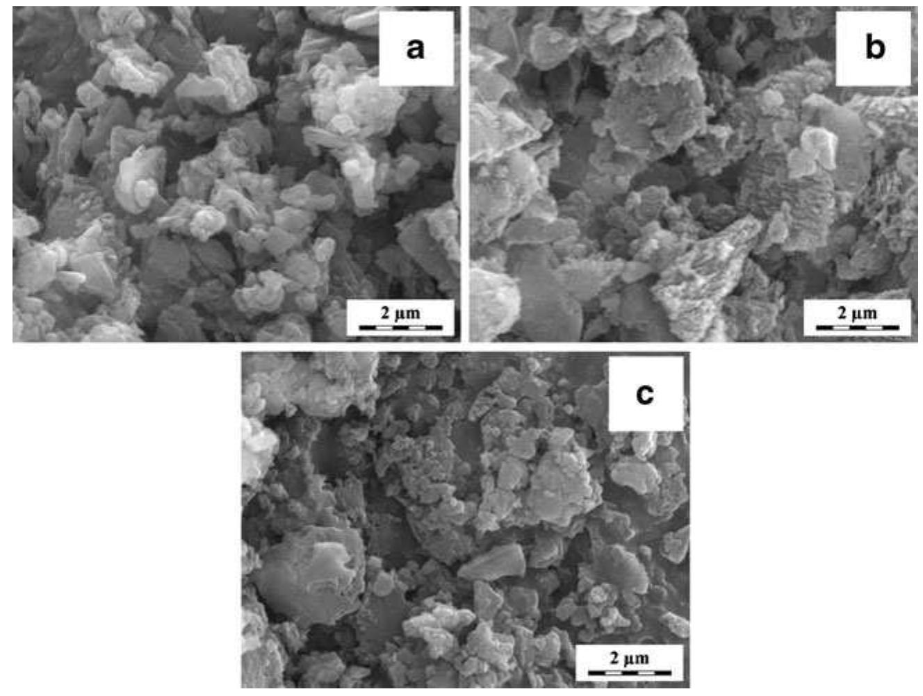 Fourier transform infrared (ftir) spectra of samples dis-