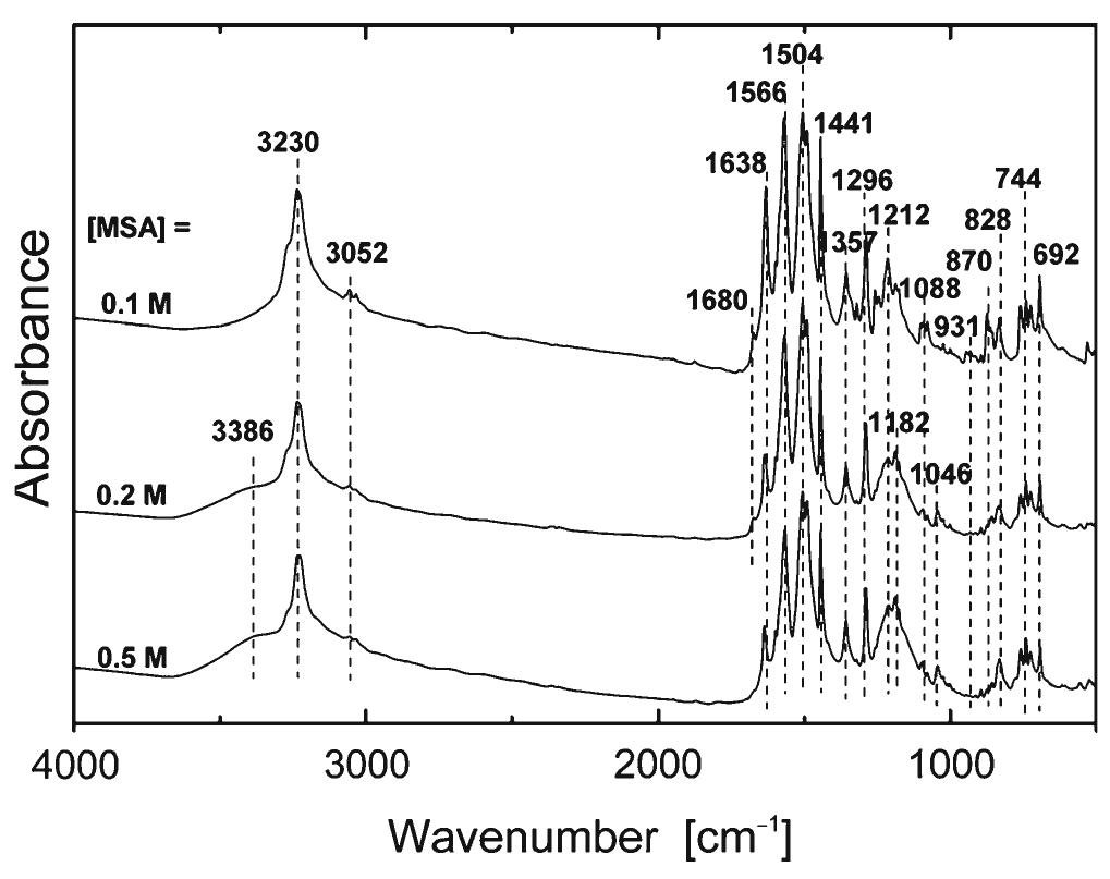 Ftir spectra of aniline oligomers synthesized in 0.1, 0.2,