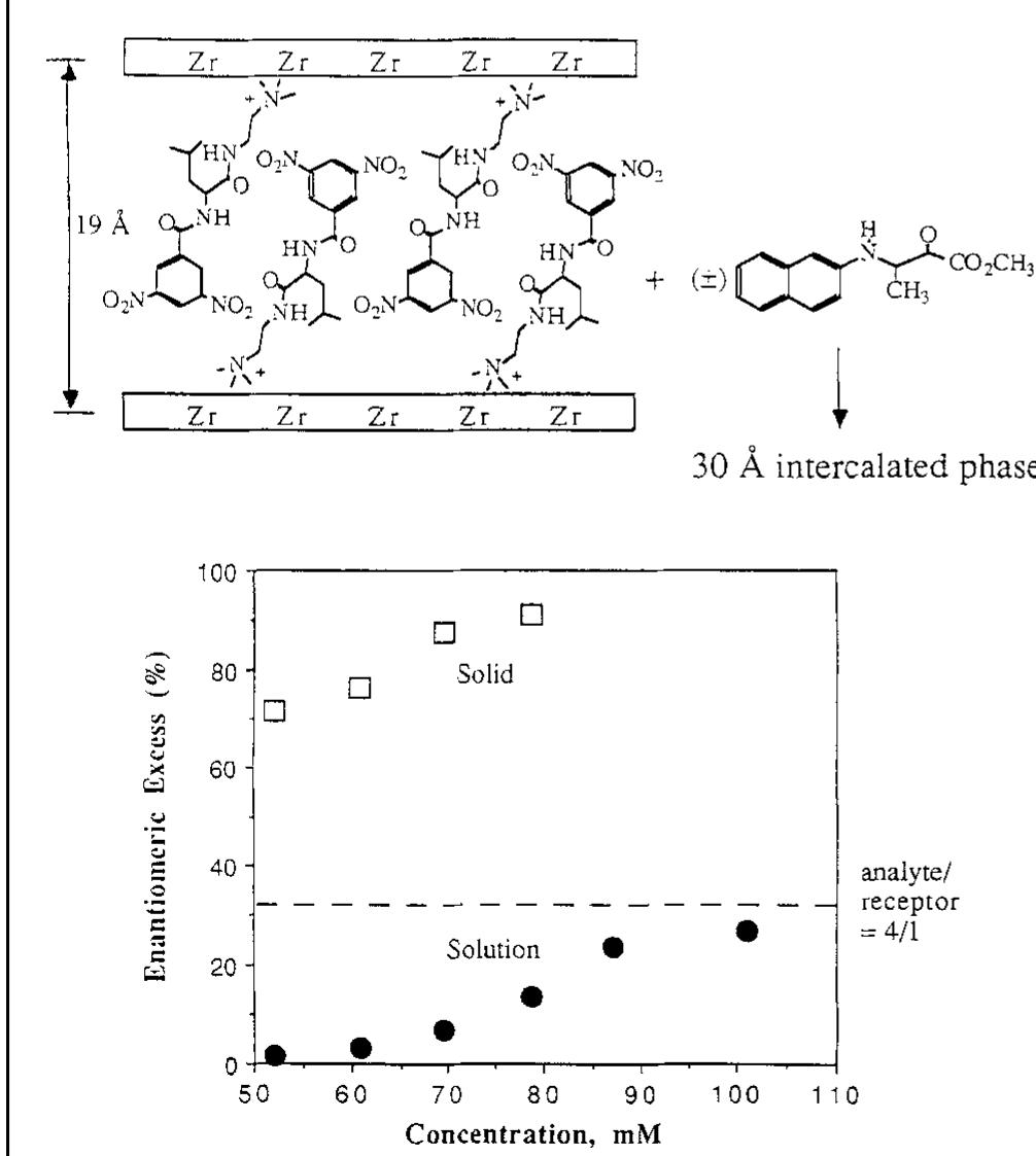 {. top) schematic structure of the cationic “*pirkle-phase”