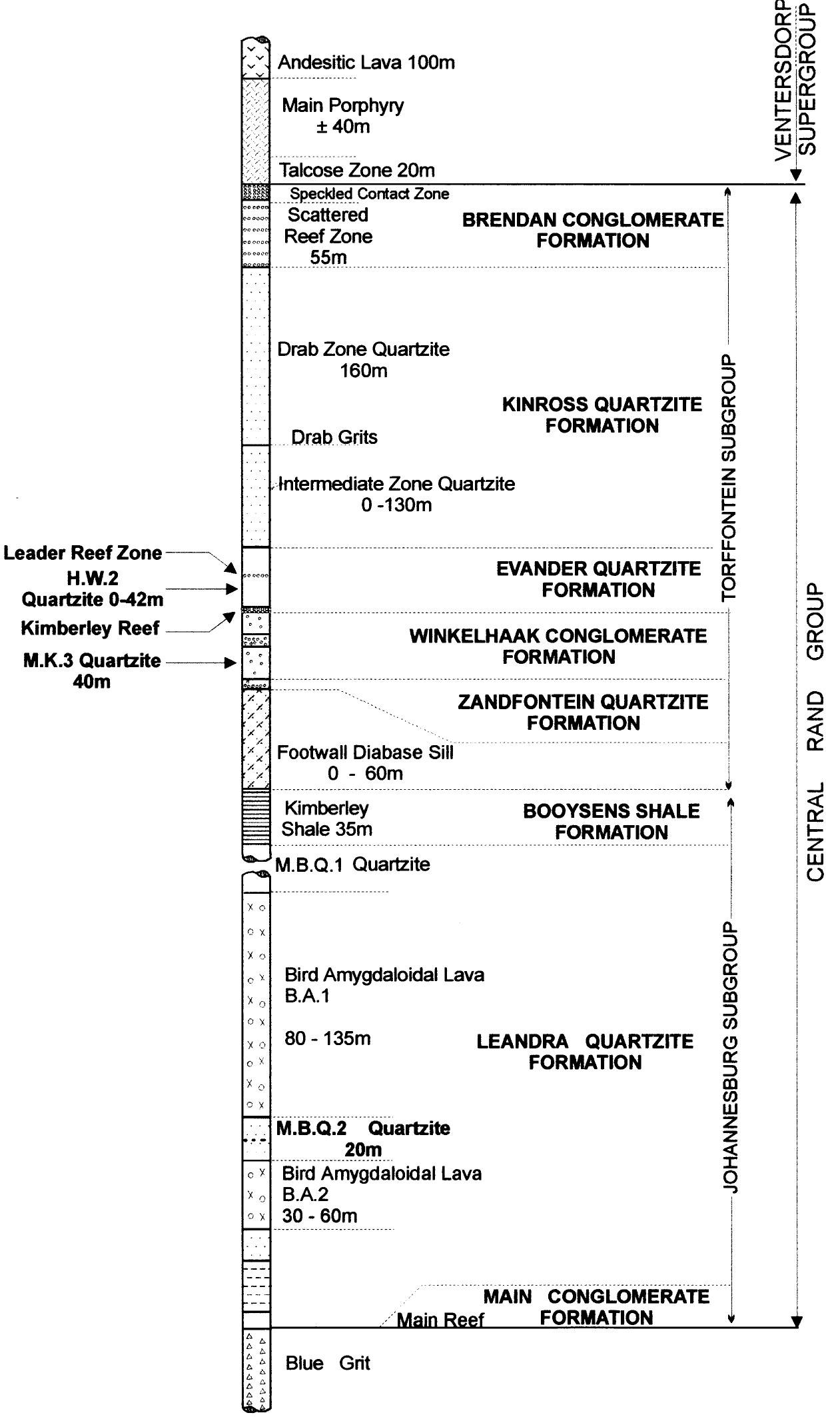 Stratigraphic column and sample locations (in bold