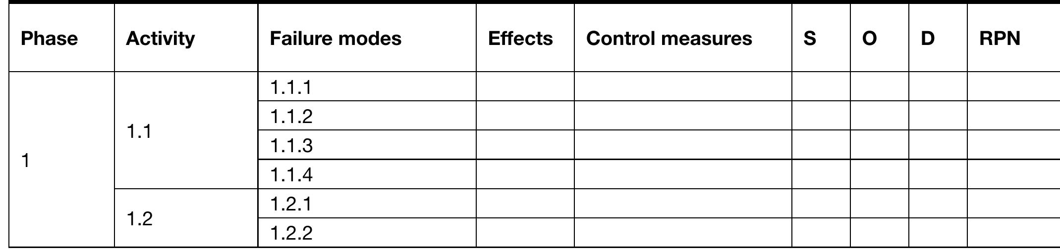 Failure mode and effect analysis (fmea) worksheet this