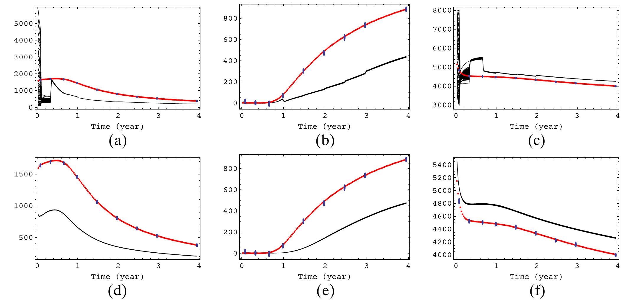 A opr of p17 (enkf). b wpr of p13 (enkf). e bhp of 125